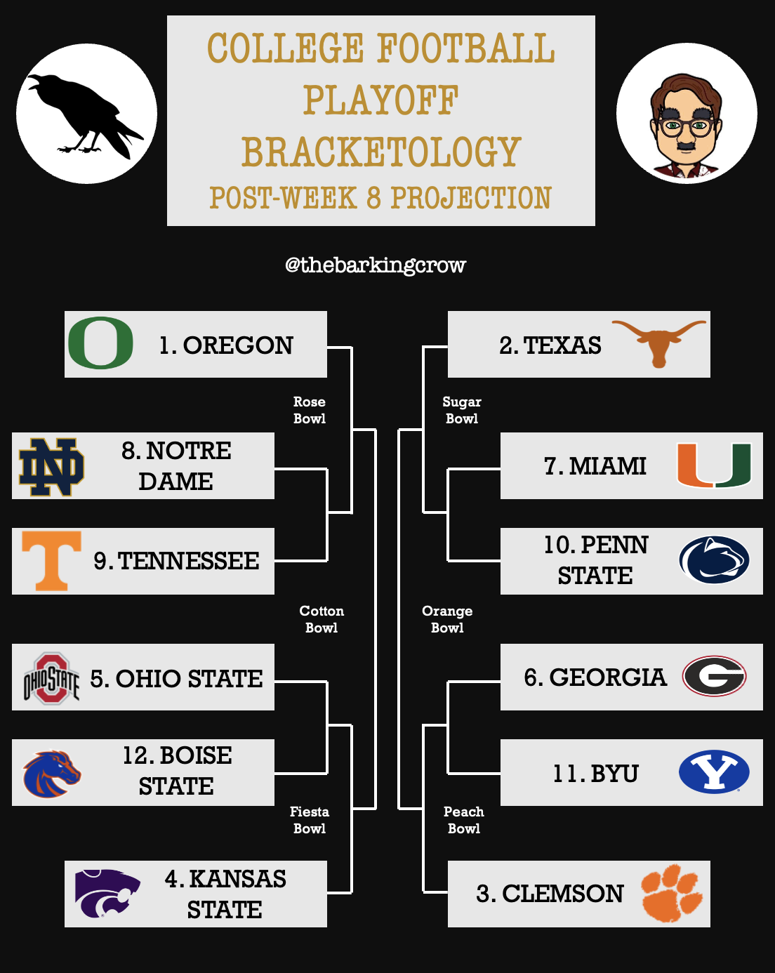 College Football Bracketology: Week 9, 2024 - The Barking Crow