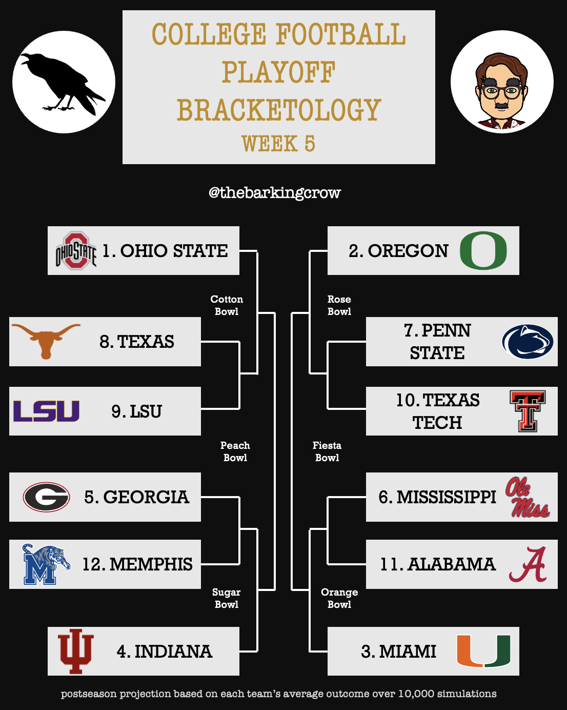 College Football Bracketology: Will Indiana Get a Playoff Bye? - The ...